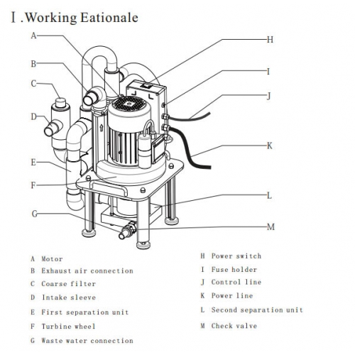CP® Dental Suction Unit Combi Suction 550W