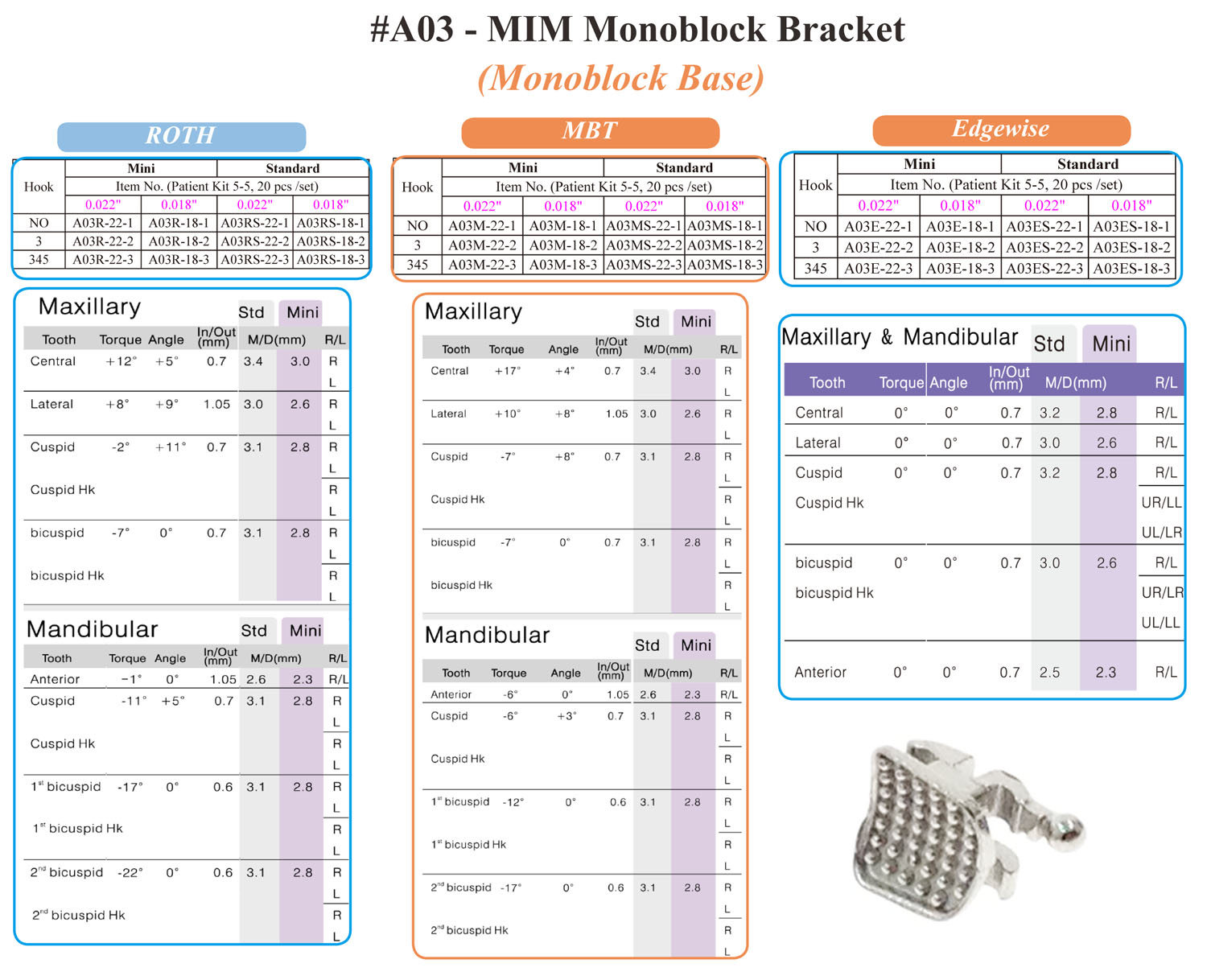 Master™ MIM Metal Bracket , Monoblock Base 5-5 /20 Pcs (Unit)