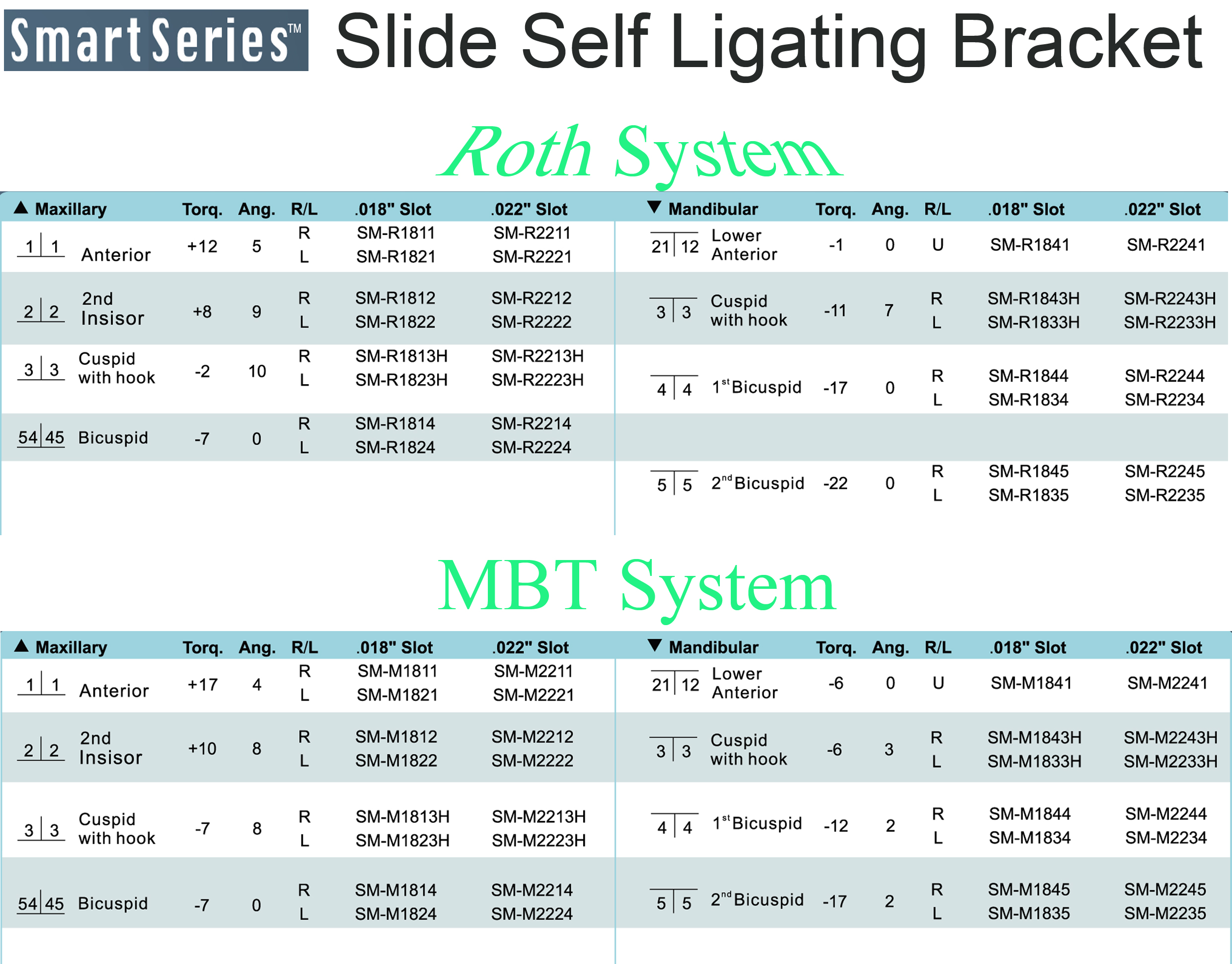 Smart Passive Slide Self-Ligating Bracket (Include ligating instrument ...